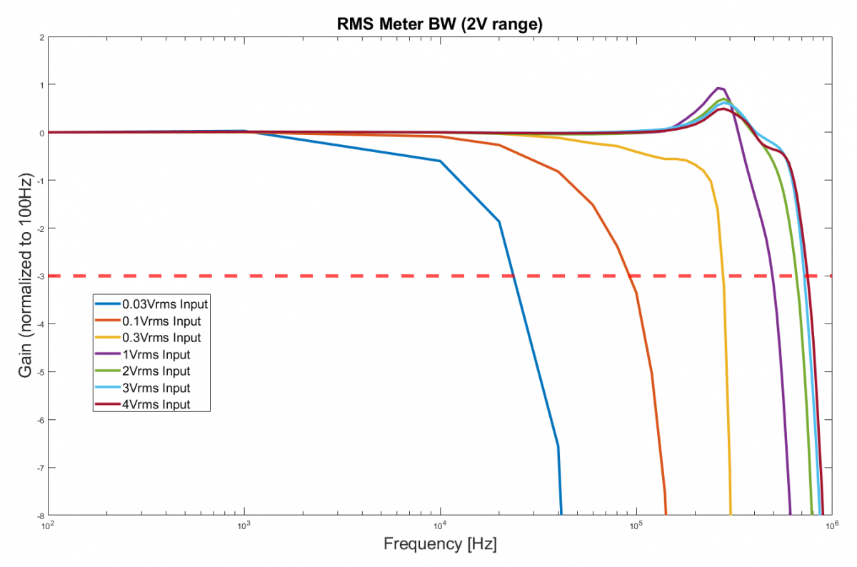 Audio Measurement Pre-Amplifier – Part 3 – Initial Setup and ...